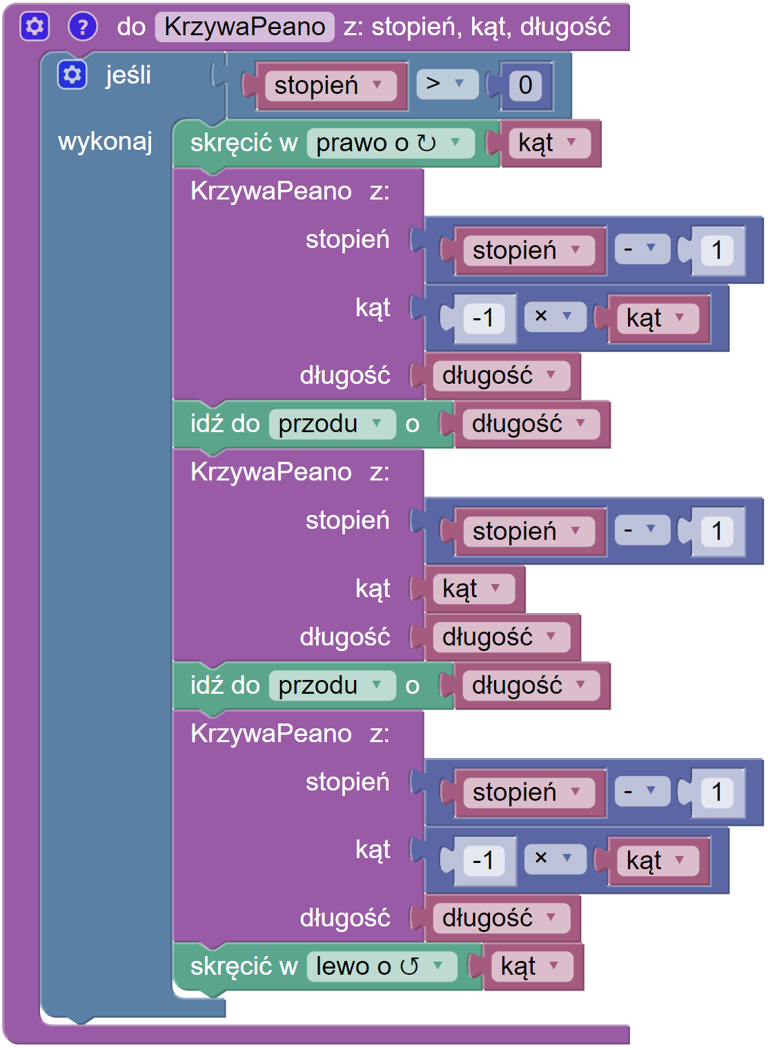 Peano curve - CS-HTIEW